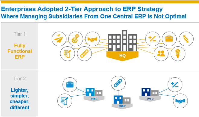 SAP Global Rollout | Expertise from be one solutions SAP Global Rollout | Expertise from be one solutions