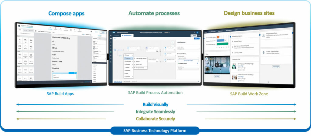 SAP Business One Implementation | be one solutions